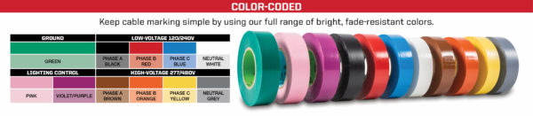 Key Facts About Phasing and Electrical Tape Colors - NSI Industries