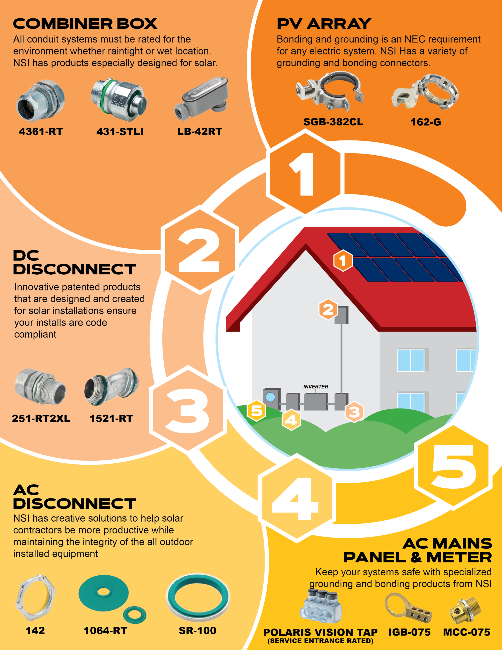 Solar - NSI Industries